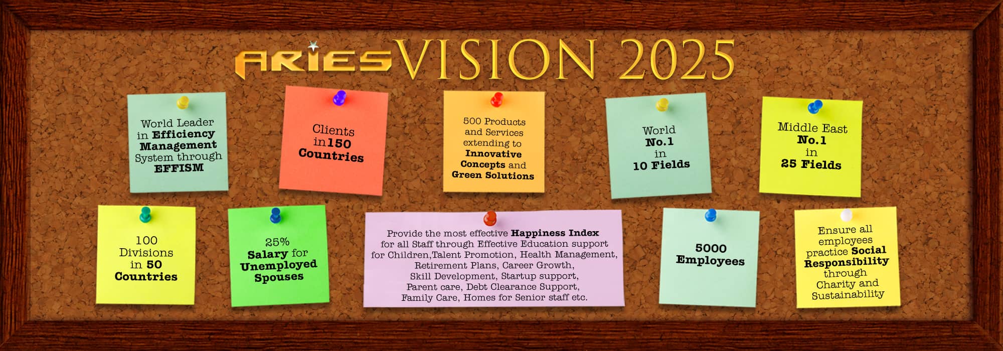 Effism | Aries Online Job Diary | Login